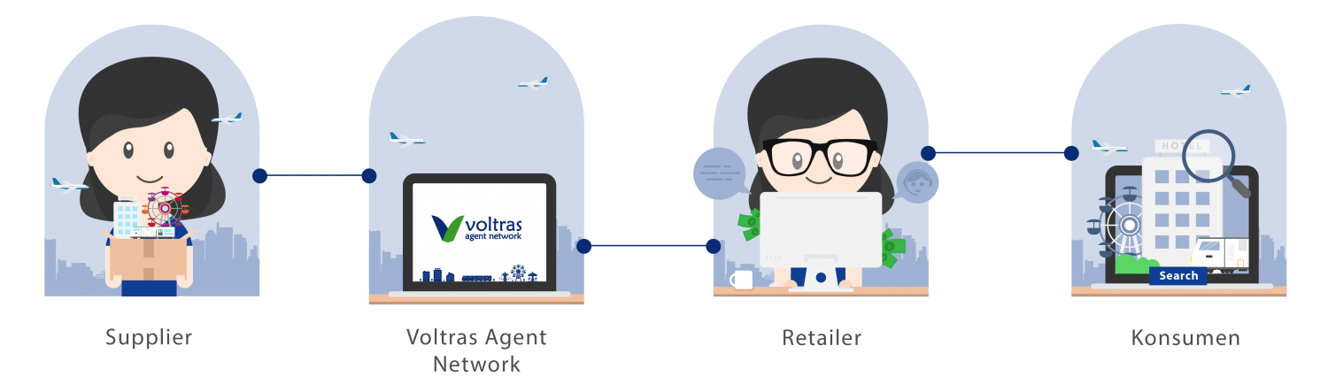Kemitraan - Cara Menjadi Agen Tiket Pesawat Tanpa Modal bersama VAN